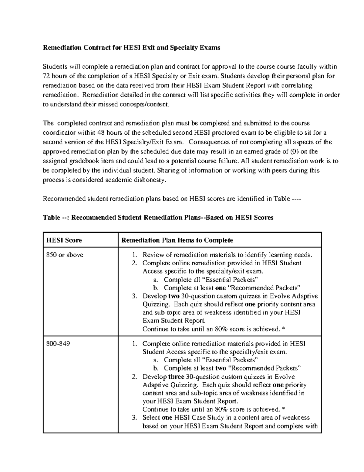 HESI Exit & Specialty Exam Remediation Contract Overview - Studocu