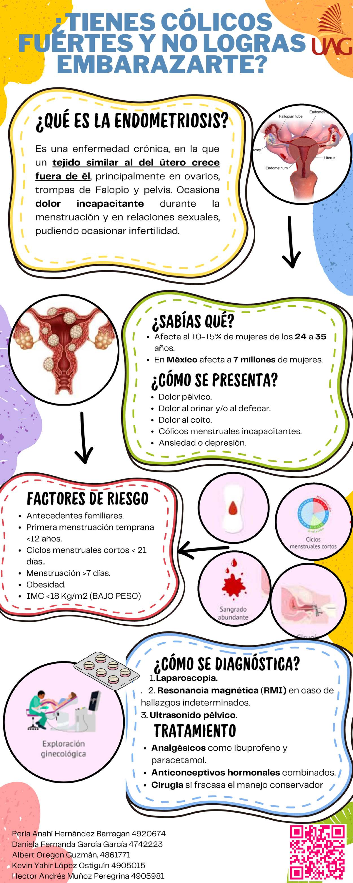 Infografía sobre Endometriosis: Causas, Síntomas y Tratamientos - Studocu