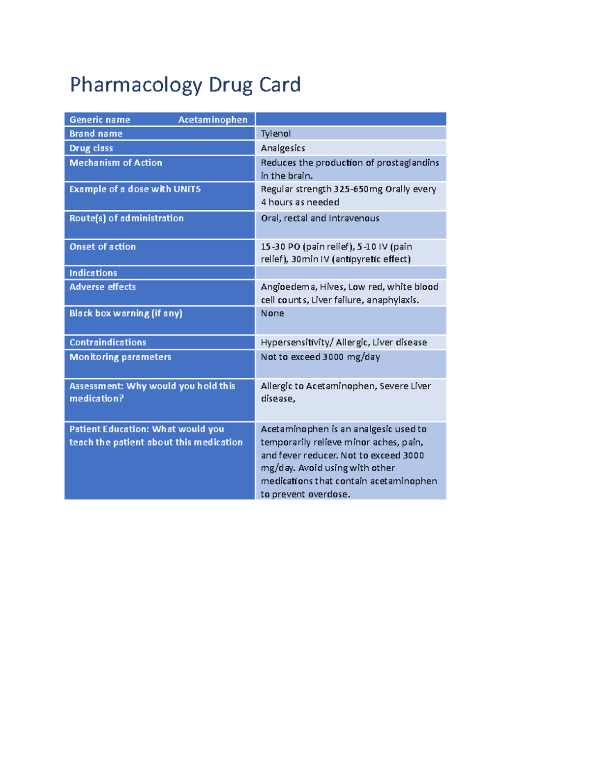 Pharmacology Drug Card: Acetaminophen (Tylenol) Overview and Guidelines ...