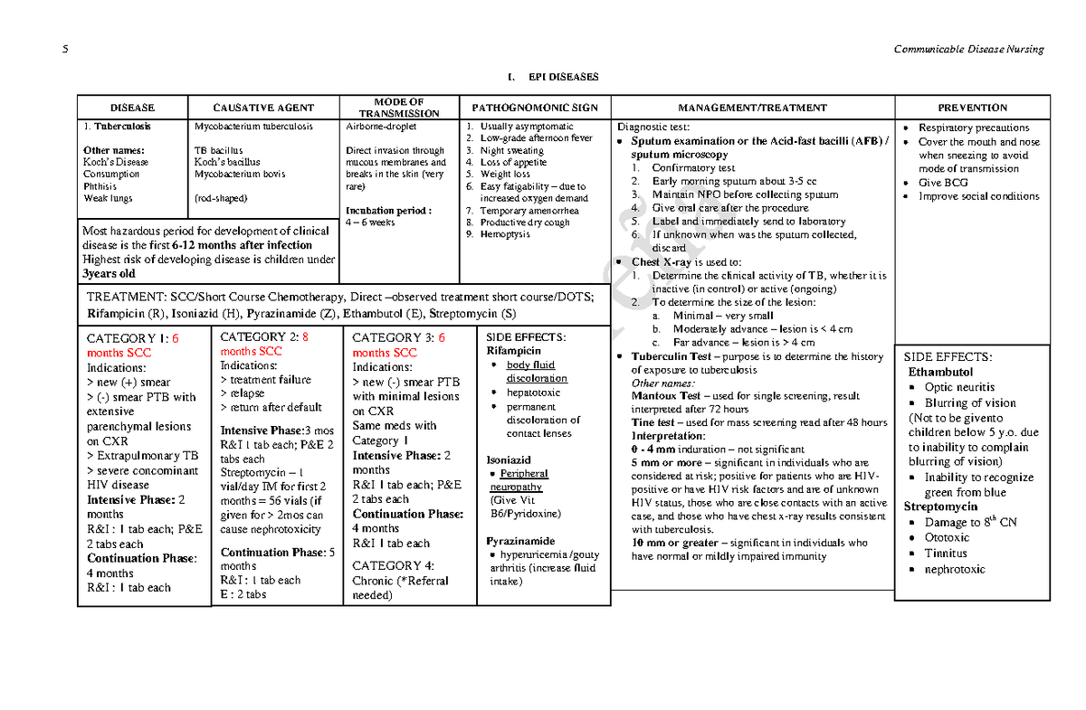 Communicable Disease Nursing I: Tuberculosis and Other Infections - Studocu