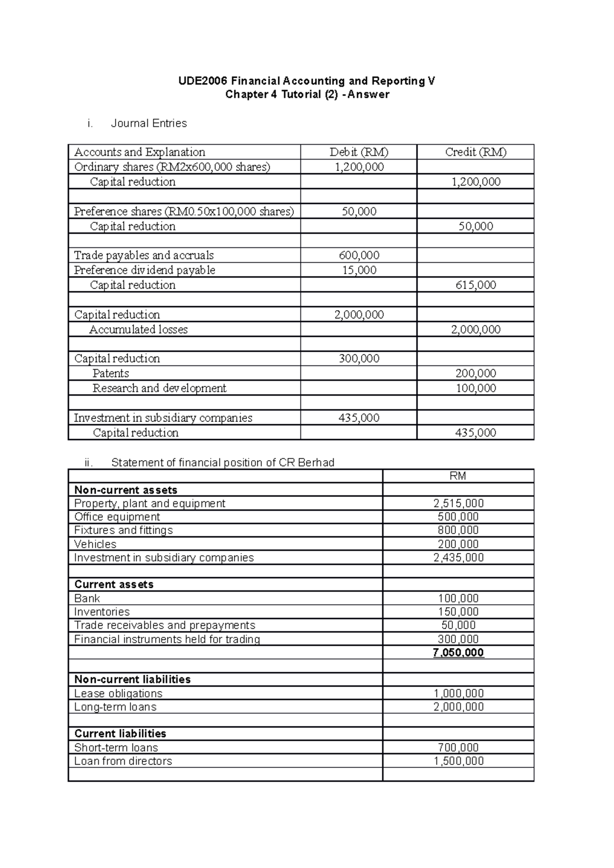 FAR 5 Chapter 4 Tutorial (2) - Answer - UDE2006 Financial Accounting ...