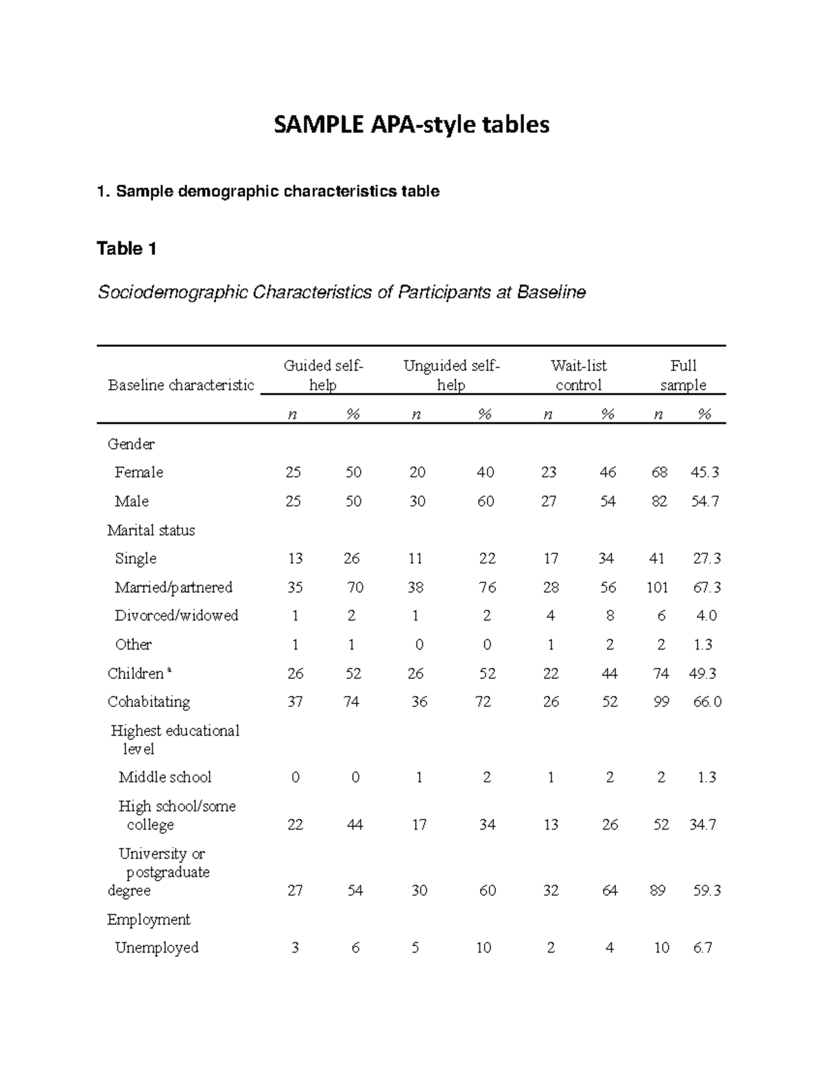 Sample-American Psychological Association Citation Format - SAMPLE APA ...