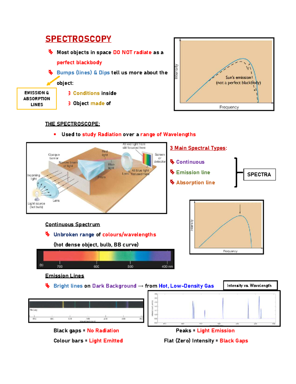 Spectroscopy: Understanding Emission and Absorption Lines in Space ...