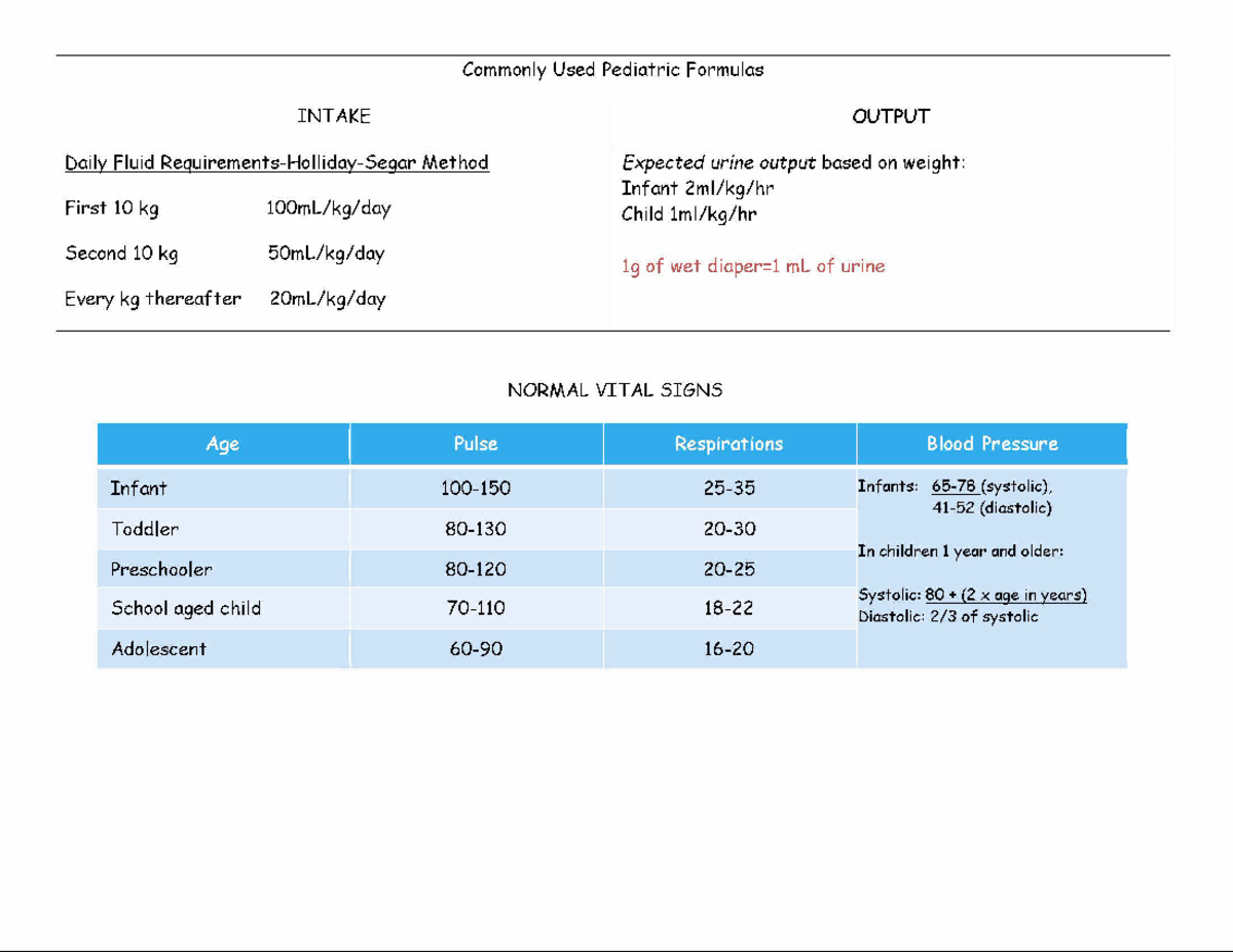 Peds Math: Commonly used pediatric formulas for intake and output - Studocu