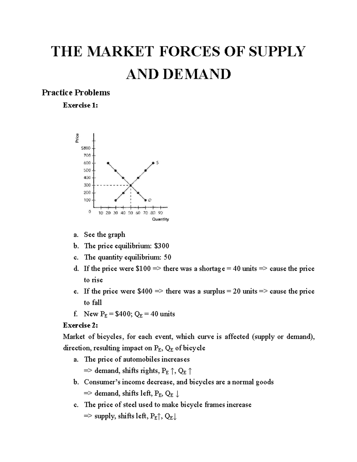 [Study Guide] ECON 101: Market Forces of Supply and Demand Practice ...