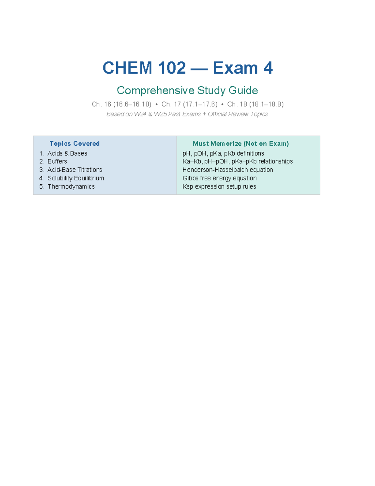 CHEM 102 Exam 4 Comprehensive Study Guide: Acids, Bases, and ...