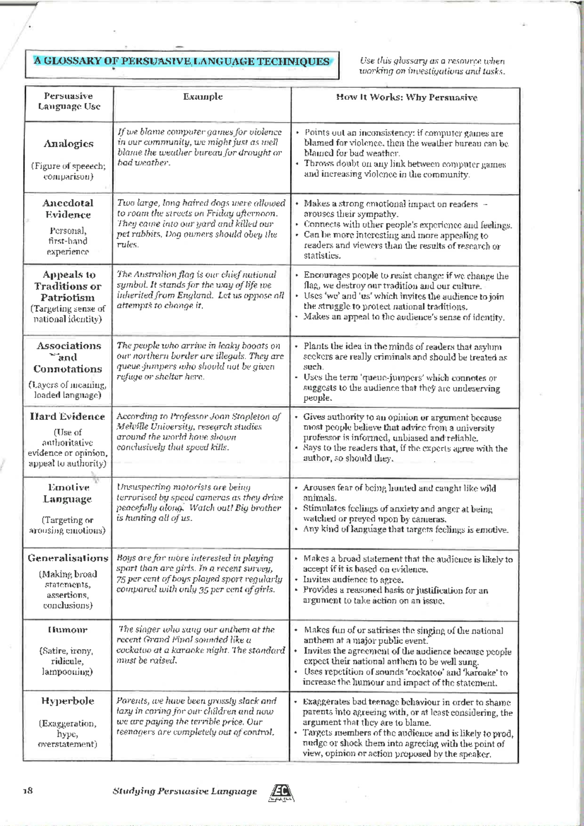 A GLOSSARY OF PERSUASIVE LANGUAGE TECHNIQUES: EC English Club Study ...