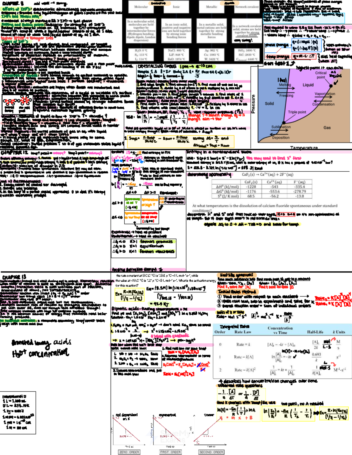 Chem 2 Final Exam Cheat Sheet: Thermodynamics & Kinetics - Studocu
