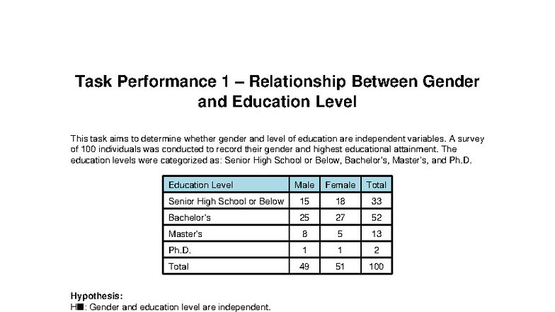 08 Task Performance 1 - PTASK - Task Performance 1 – Relationship ...
