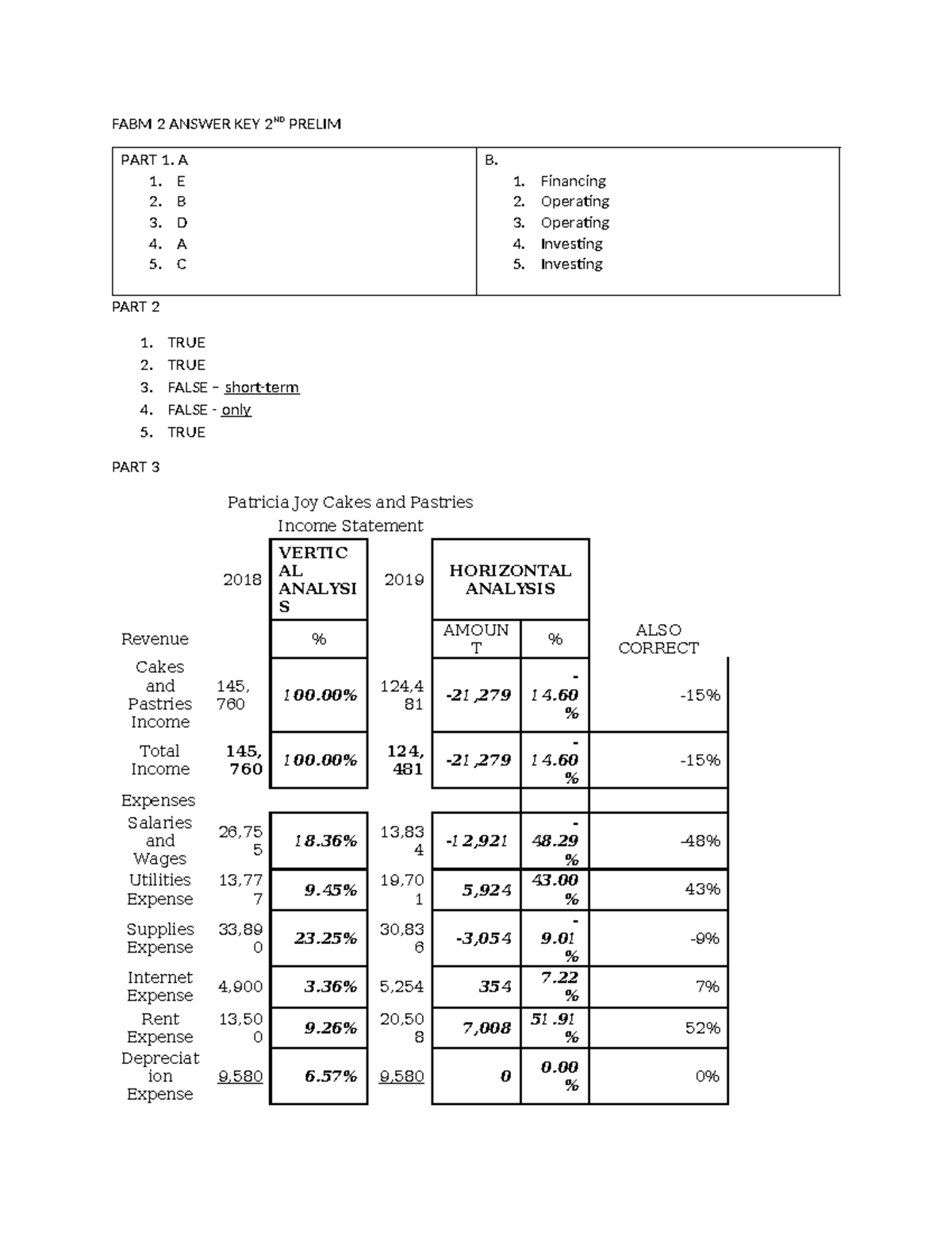 FABM 2 Answer Key for 2nd Preliminary Exam - Part 1 & 2 - Studocu