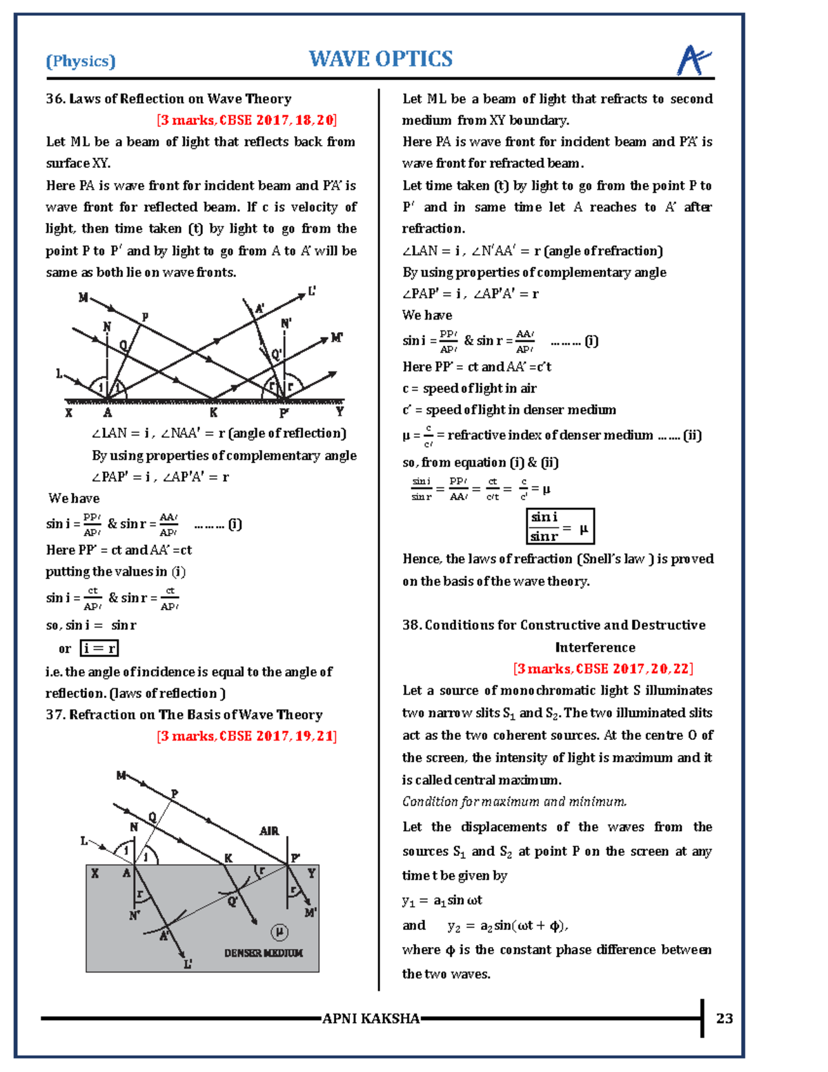 Wave Optics (Physics) 36: Laws of Reflection & Refraction Notes - Studocu