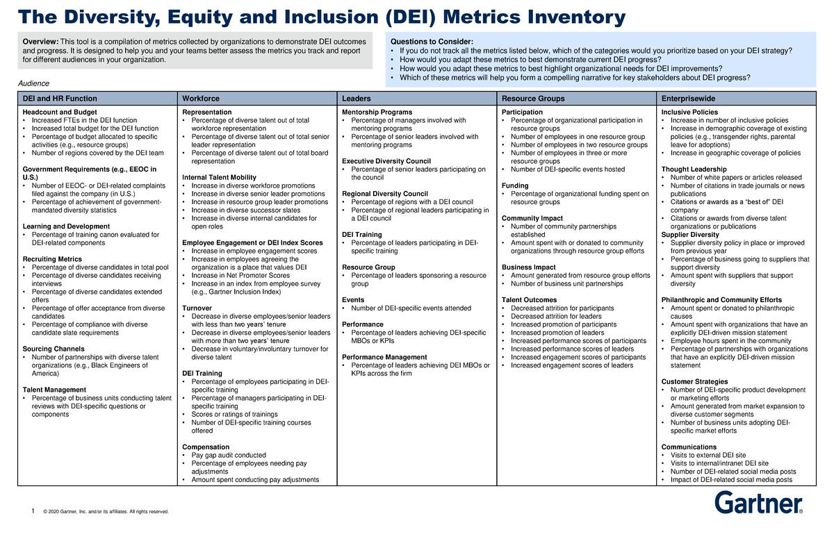 DEI Metrics Inventory - 1 © 2020 Gartner, Inc. and/or its affiliates ...