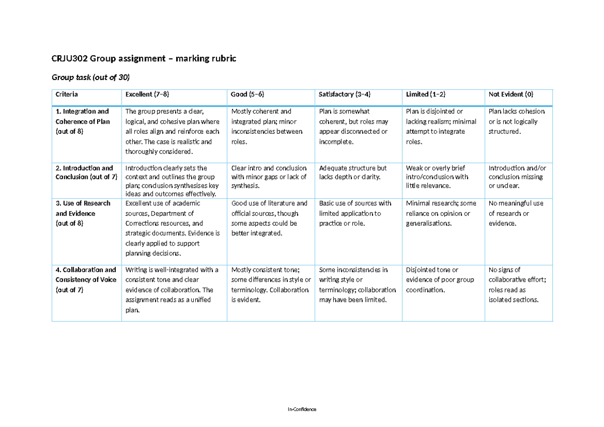 CRJU302 Group Assignment Marking Rubric Overview - Studocu
