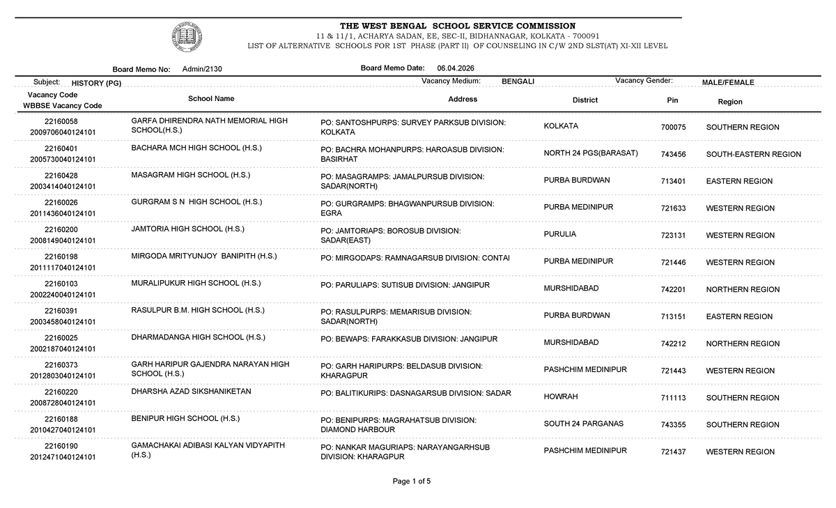 WBBSE 2nd SLST(AT) Counseling: Alternative Schools List for History ...