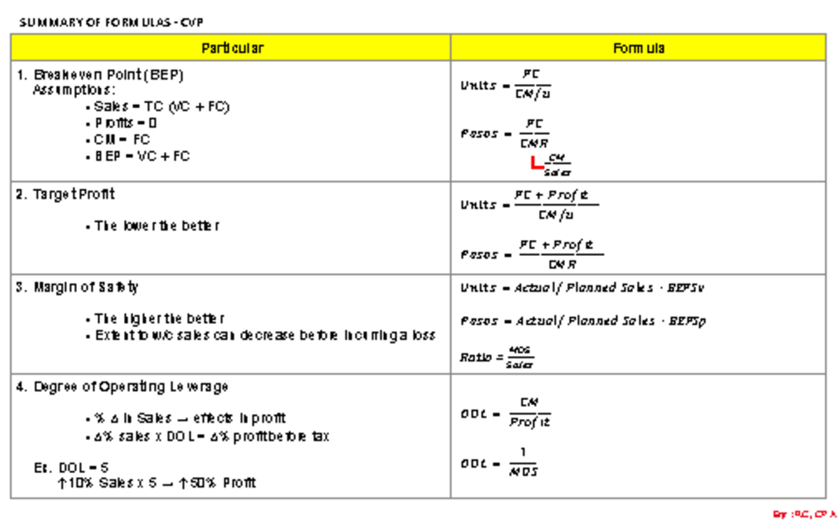 Management Accounting Services Formulas: Summary of Key Concepts (RC ...