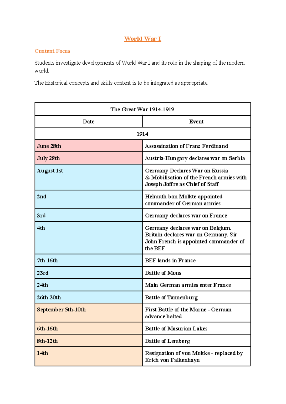Prelim Modern History Notes: The Great War (WWI) Overview - Studocu