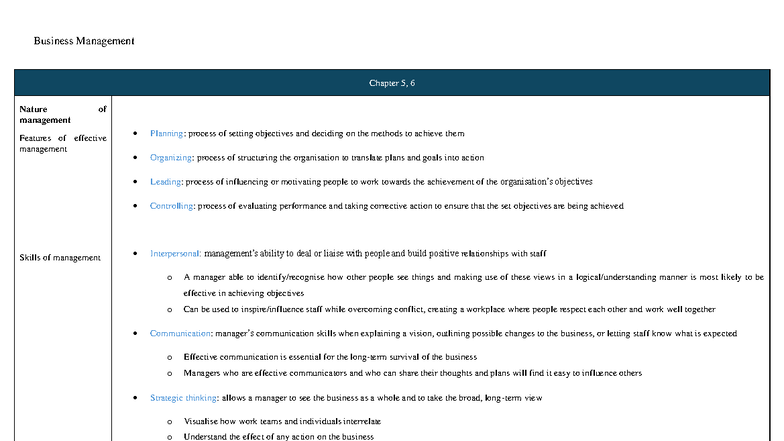 Y11 Business Management Summary: Chapters 5 & 6 Overview - Studocu