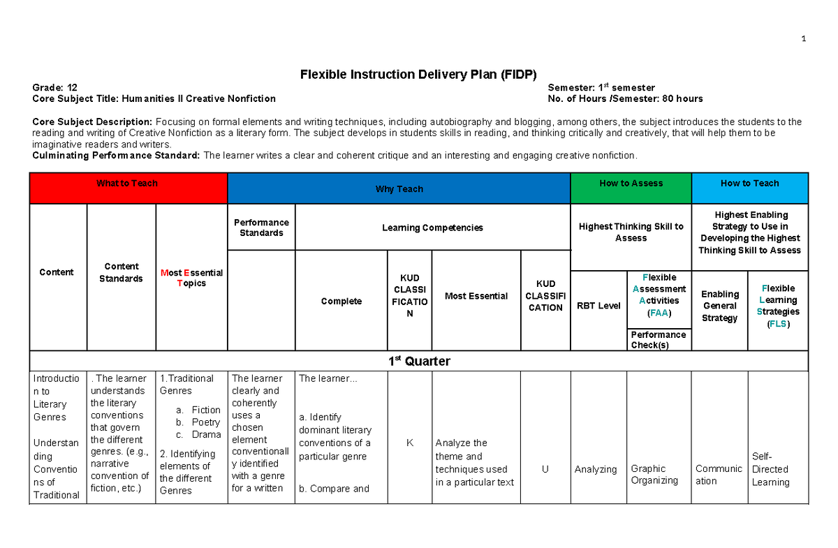 FIDP Grade 12 Humanities II: Creative Nonfiction Overview - Studocu