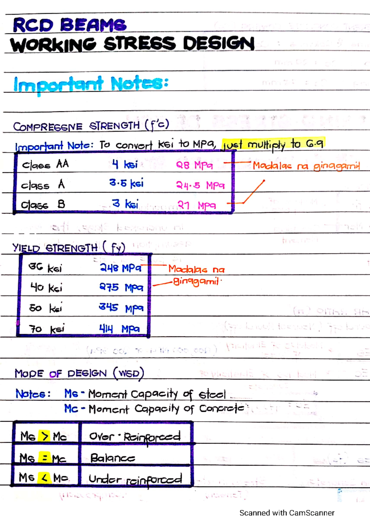 RCD 101: Important Notes on Beams Working Stress Design - Studocu