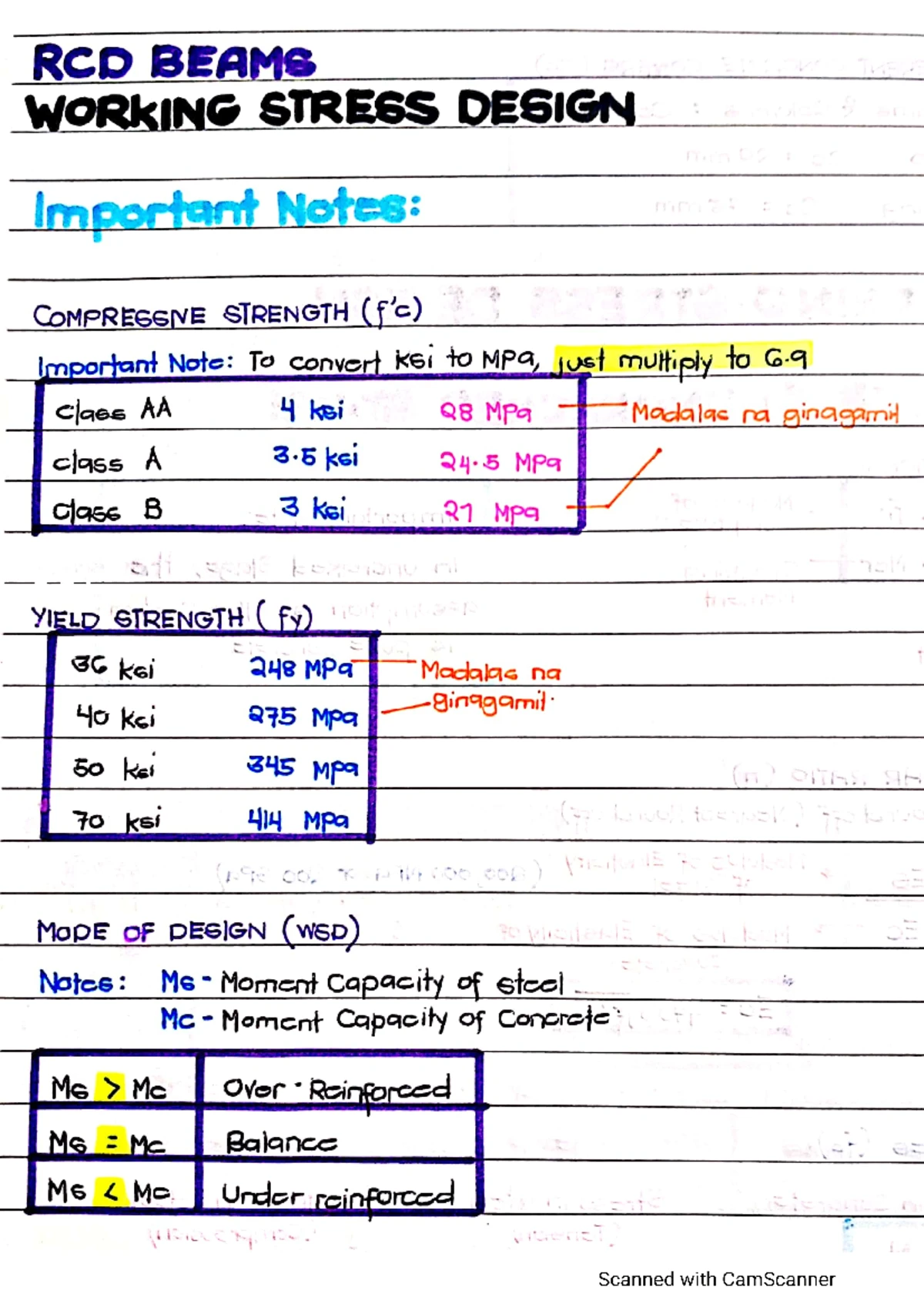 Construction Estimation Made Easy: A Comprehensive Guide - Studocu