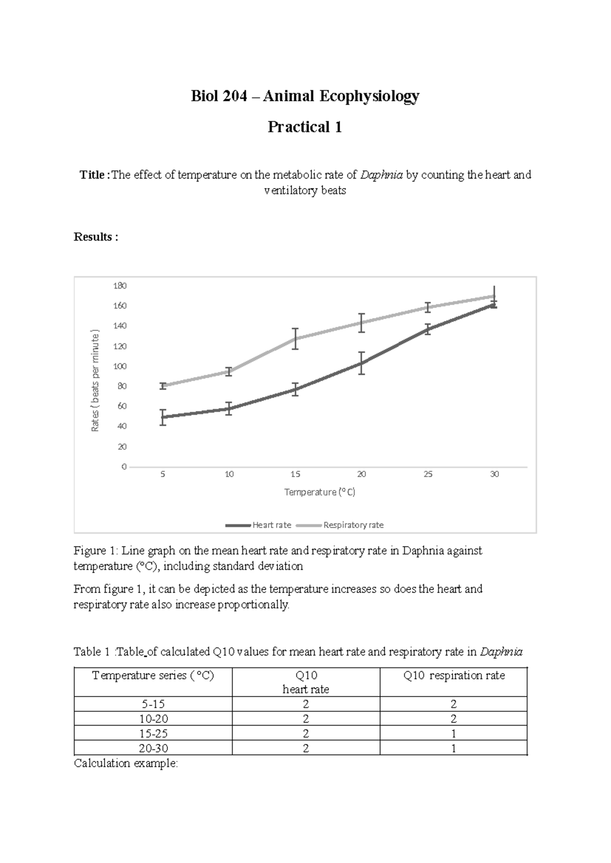 Biol 204 Animal Ecophysiology Practical 1: Temp Effects on Daphnia ...