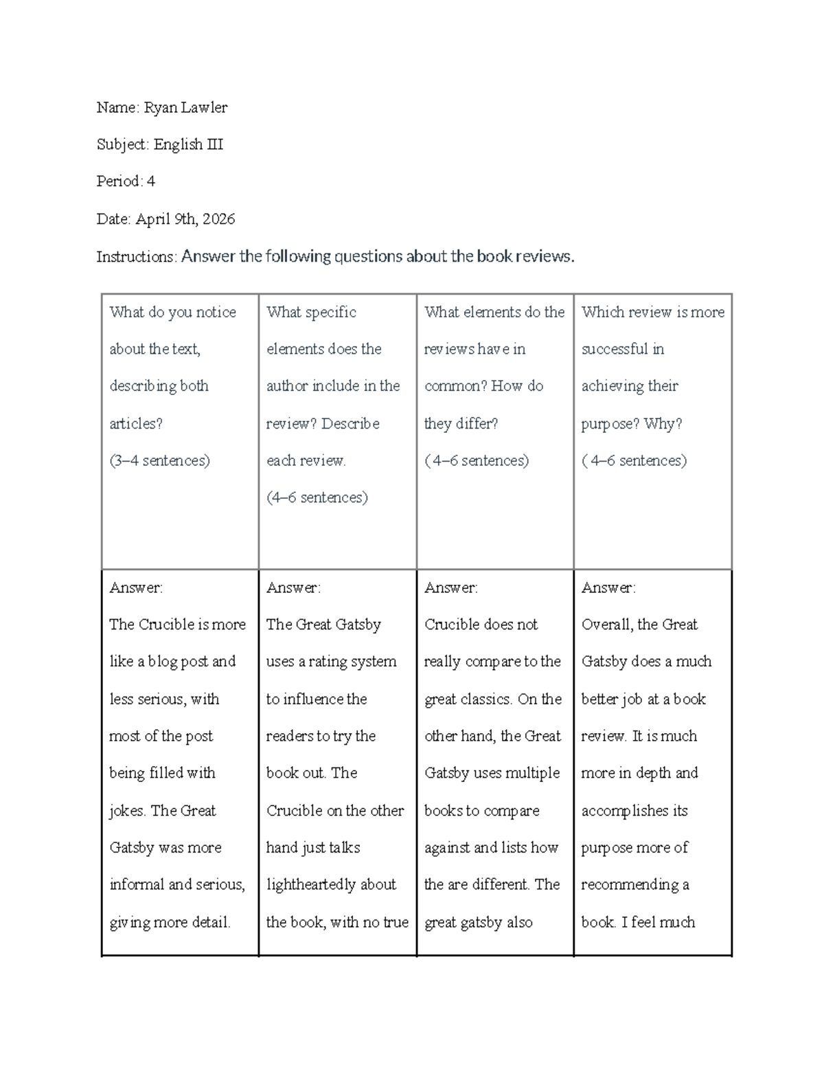 Book Reviews Analysis: Comparing "The Crucible" & "The Great Gatsby ...