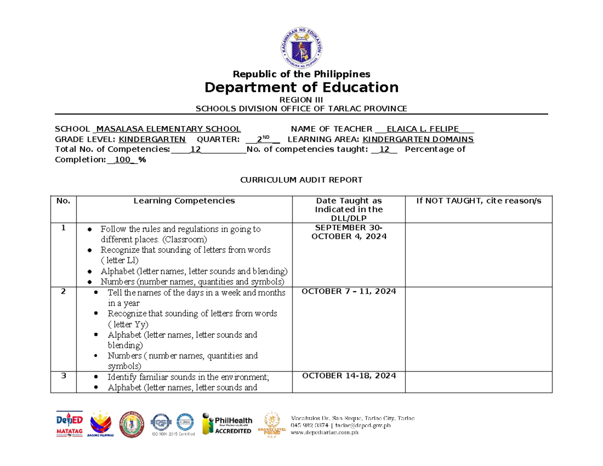 Curriculum Audit Report for Kindergarten - 2nd Quarter Review - Studocu