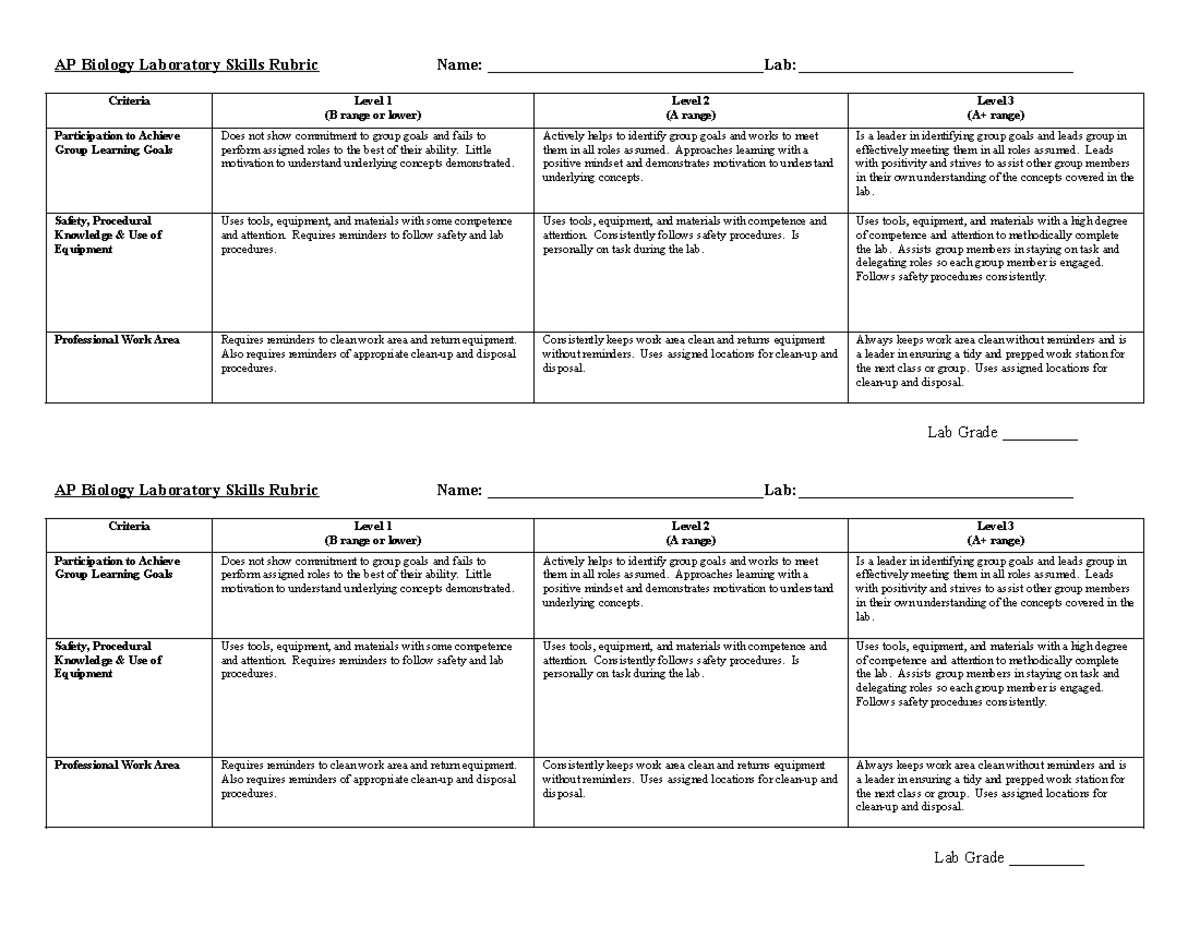 Lab Skills Rubric AP Bio - AP Biology Laboratory Skills Rubric Name ...