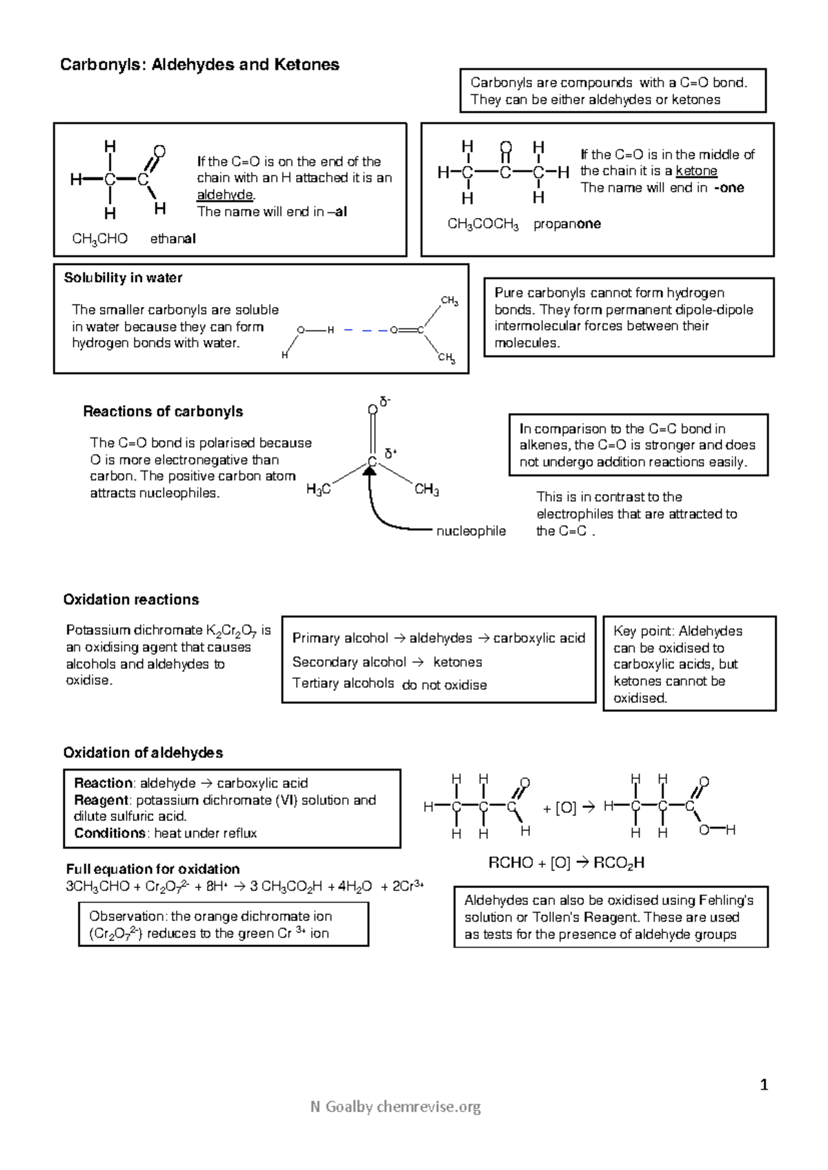 Carbonyl Compounds: Aldehydes & Ketones Overview (CHEM 101) - Studocu