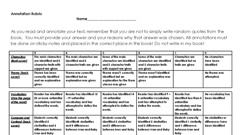 Annotation Rubric for Grades 11-12 - Studocu
