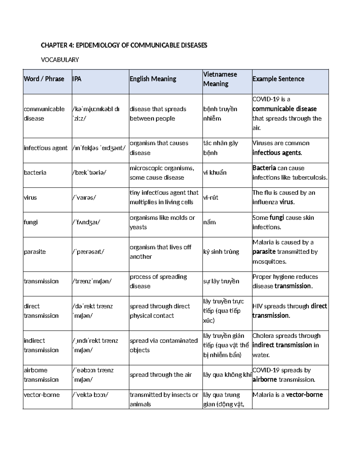 CHAPTER 4: EPIDEMIOLOGY OF COMMUNICABLE DISEASES VOCABULARY - Studocu