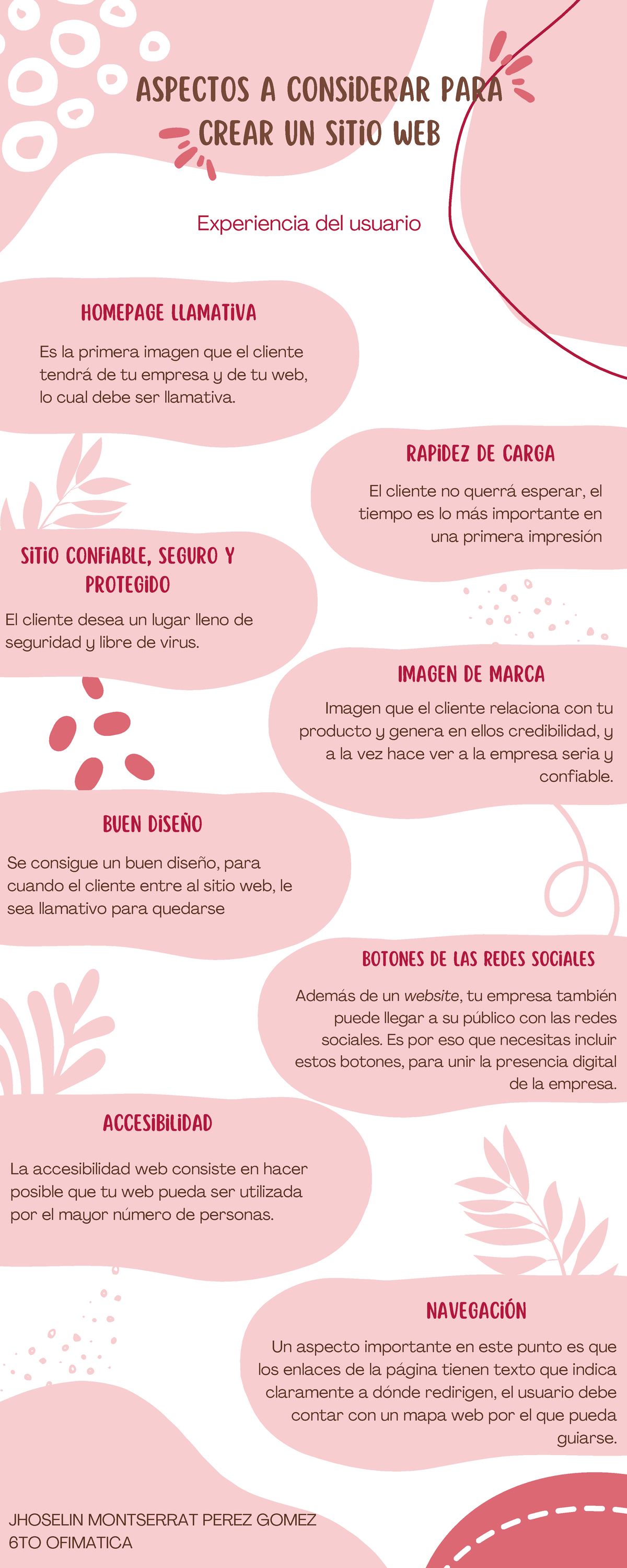Infografia sobre sitios web - Aspectos a considerar para crear un sitio ...