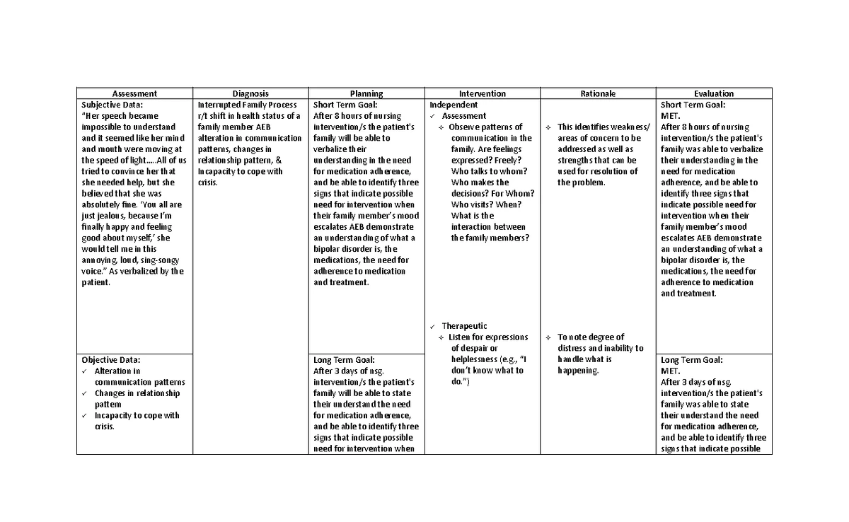 NCP Activity Intolerance - Assessment Nursing Diagnosis Planning ...