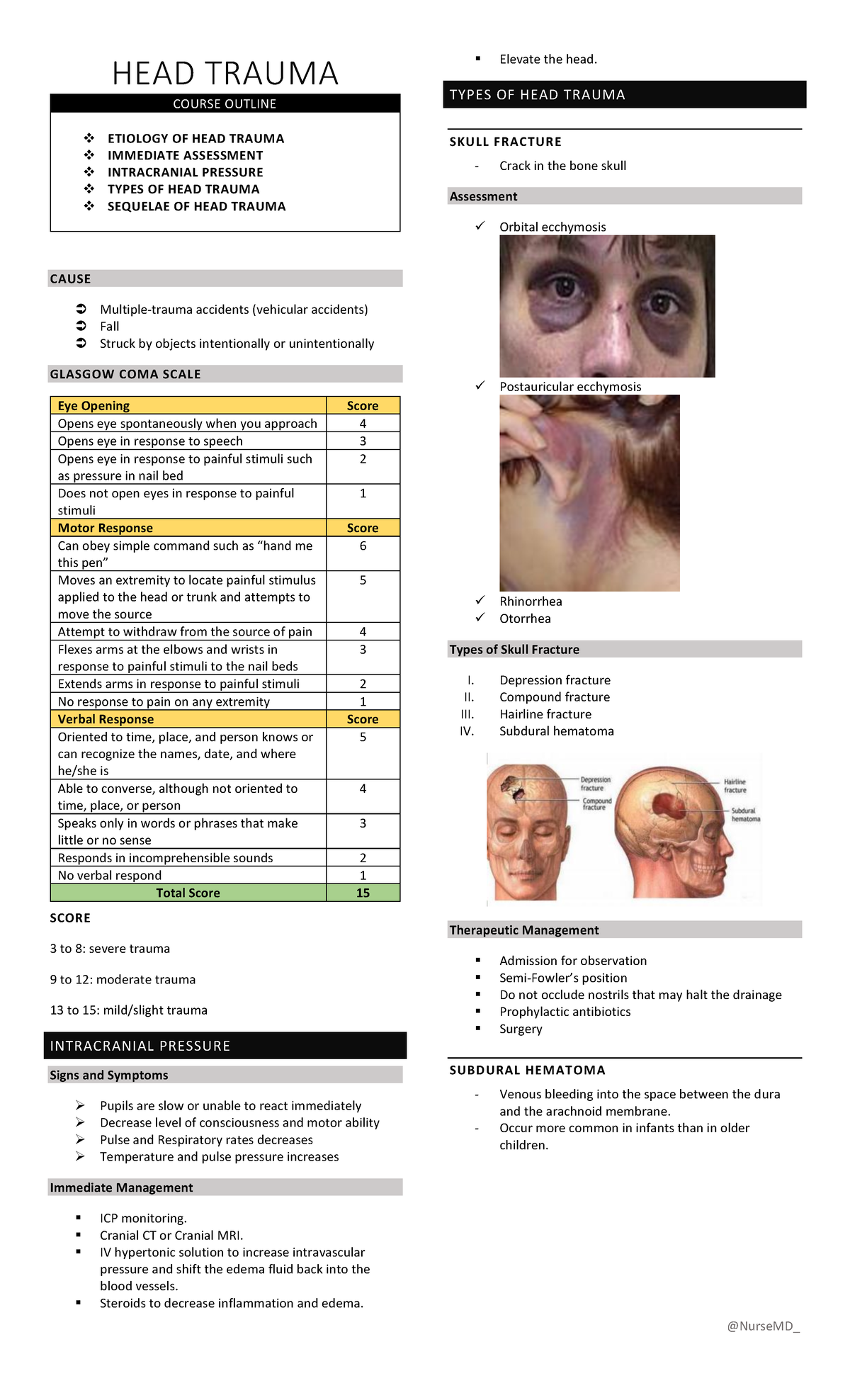 03 Head Trauma - summaries - @NurseMD_ HEAD TRAUMA COURSE OUTLINE ...