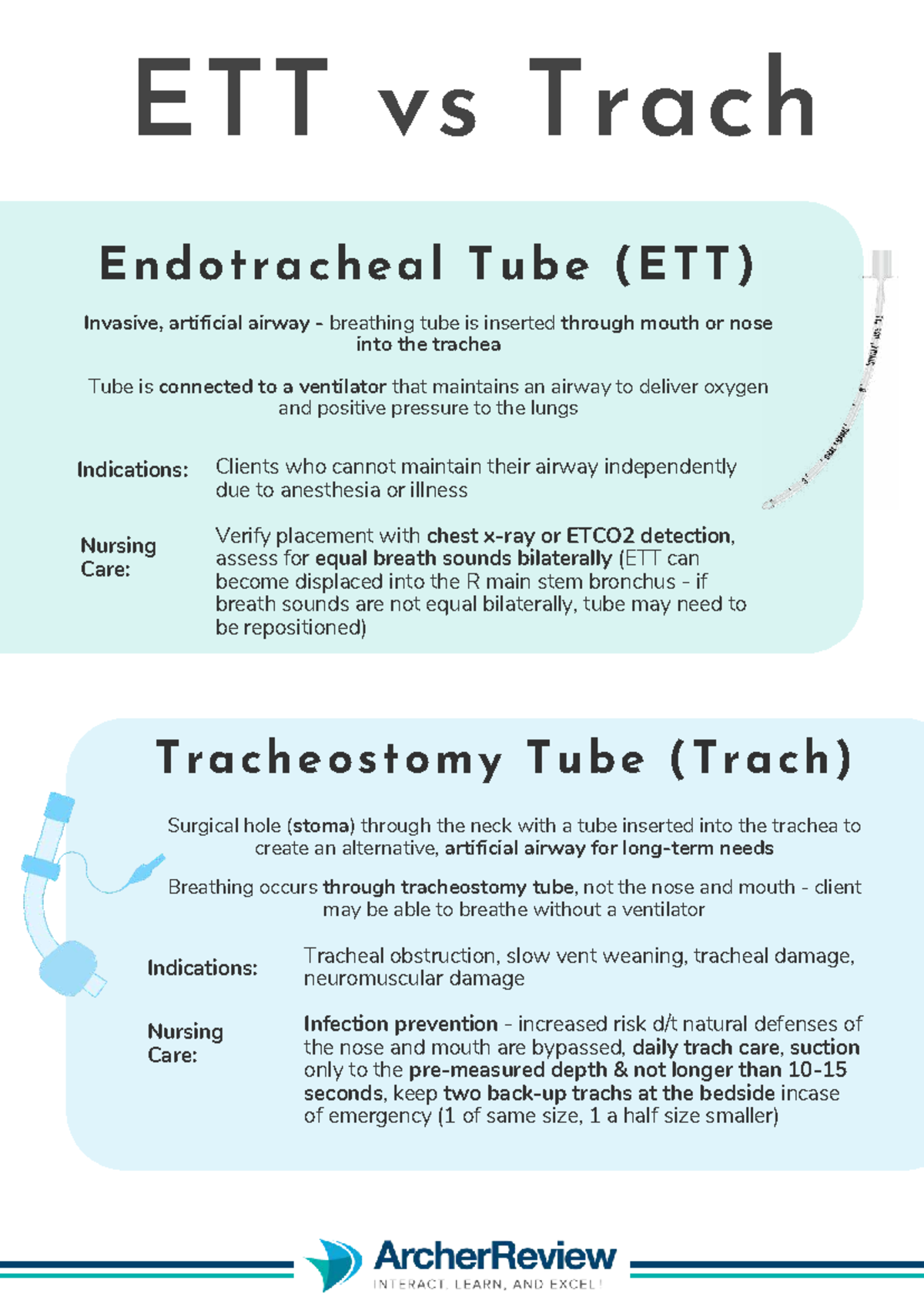 ETT vs Trach: Invasive Airway Management - Nursing Care Guide - Studocu