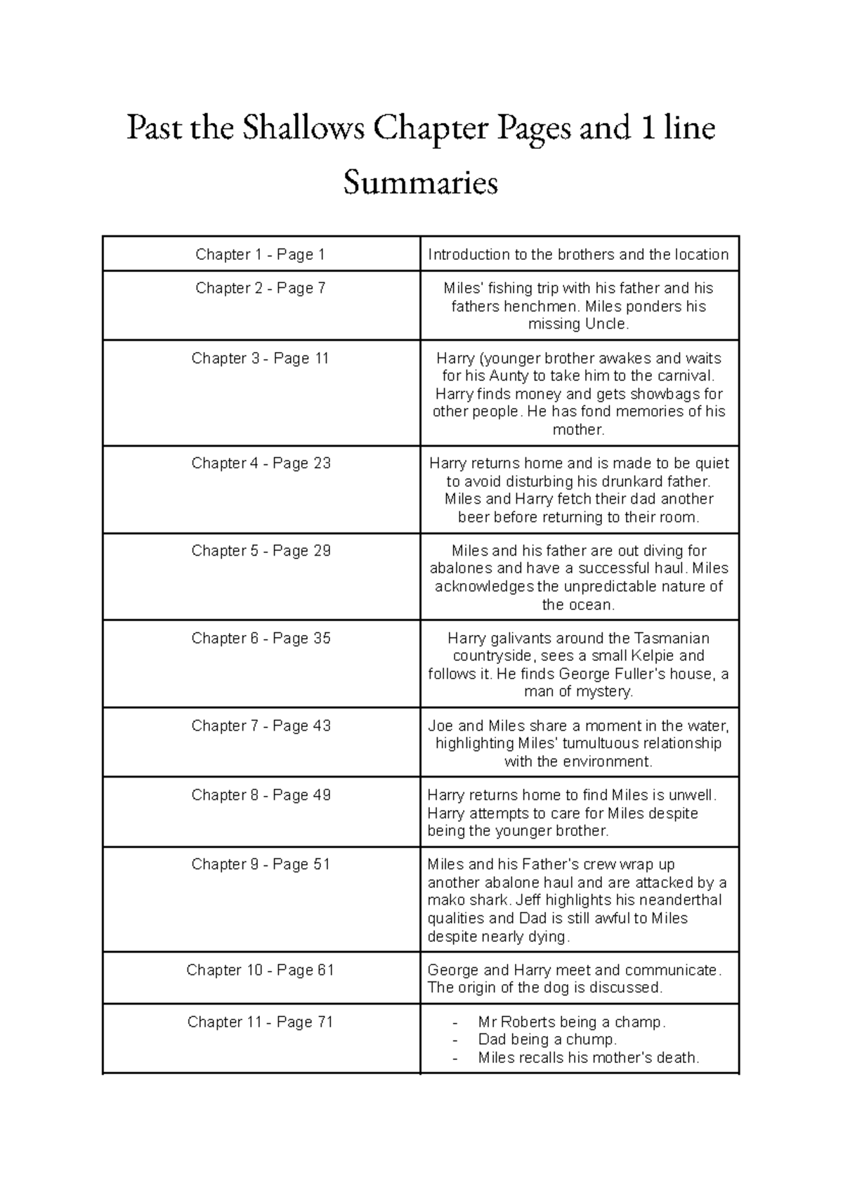 Past the Shallows (ENG101) Chapter Summaries and Analysis - Studocu