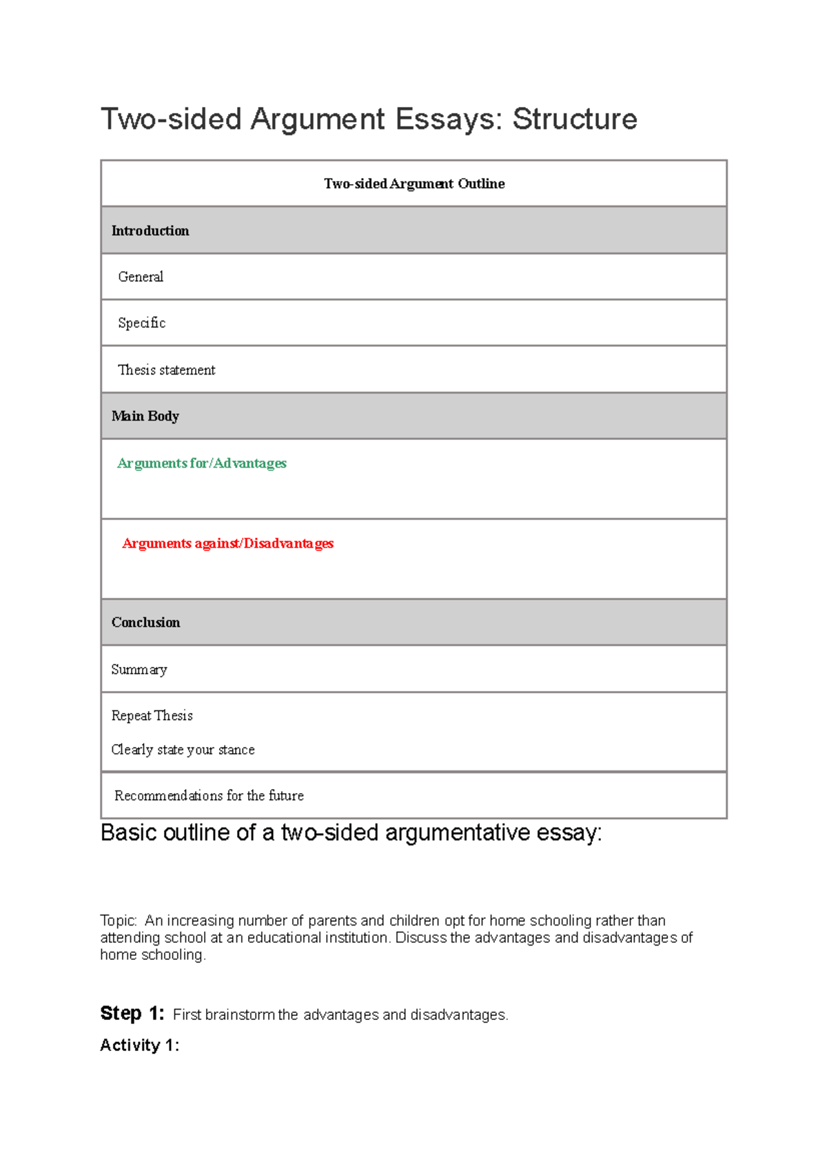 Argumentative Essay Guide: Home Schooling Pros & Cons (ENG 101) - Studocu