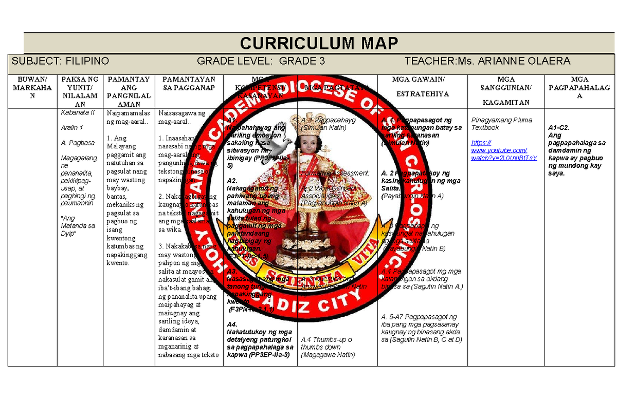 Filipino Grade 3 Curriculum Map and Study Notes - Studocu