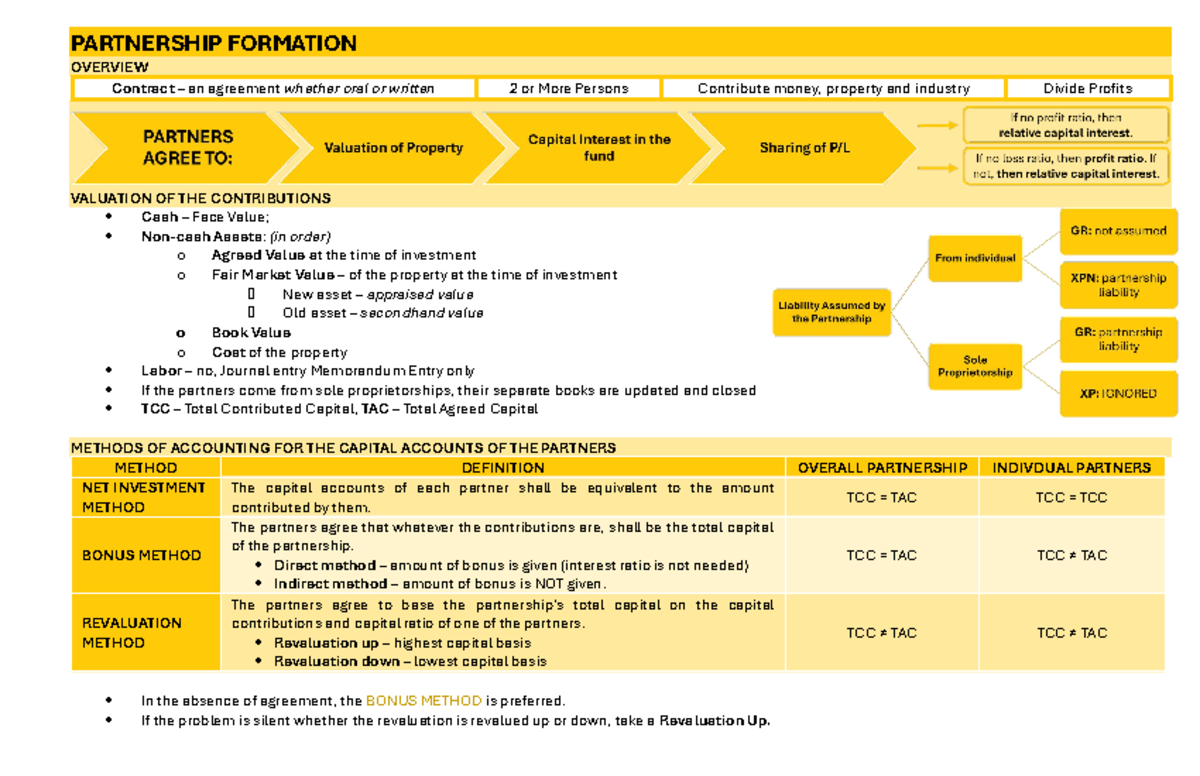 OCT2024 AFAR - Partnership Formation, Valuation, and Liquidation ...