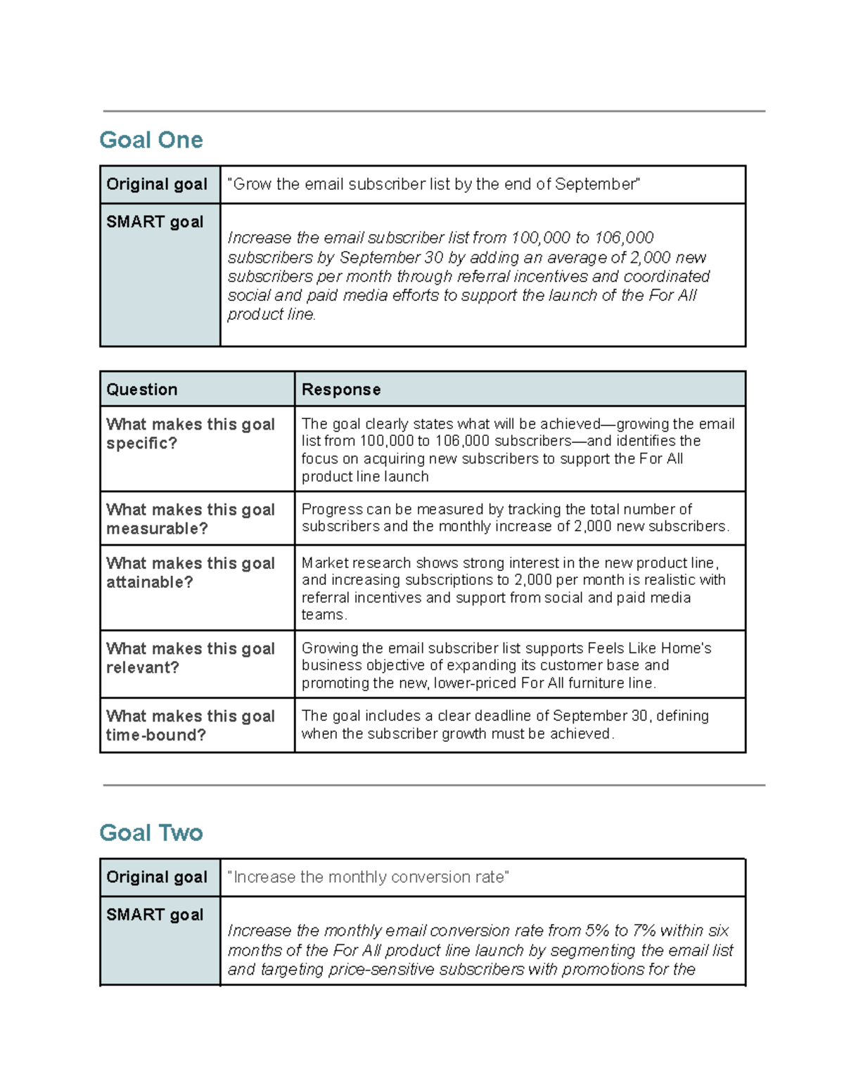 EXO Smart Goals: Digital Marketing Group Assignment - Studocu