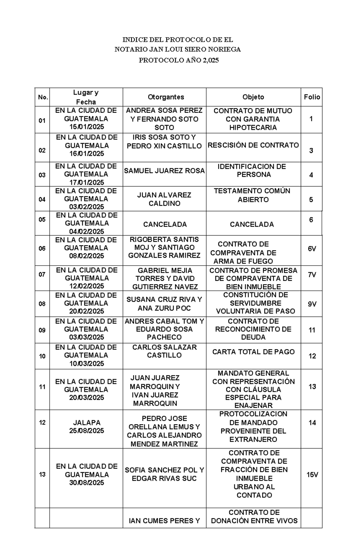 Índice del Protocolo Notarial 2025 - Notario Jan Loui Siero Noriega ...