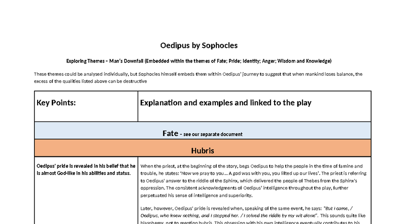 Oedipus Rex (OTK) Detailed Theme Notes: Hubris, Knowledge, and Downfall ...