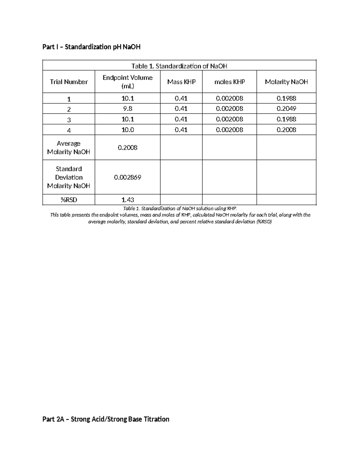 Titration Lab Report: Standardization & Analysis of NaOH Solutions ...