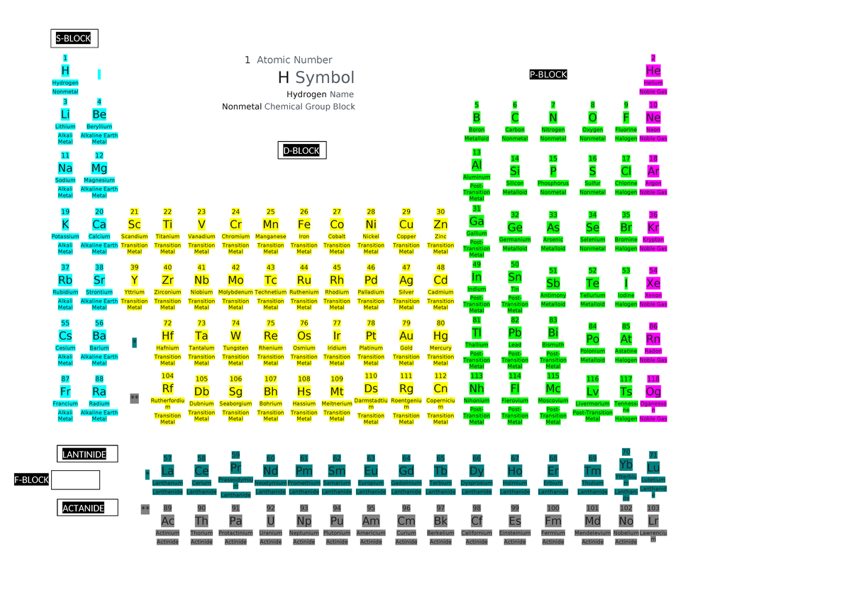 PT - Periodic Table of Elements Overview - Studocu