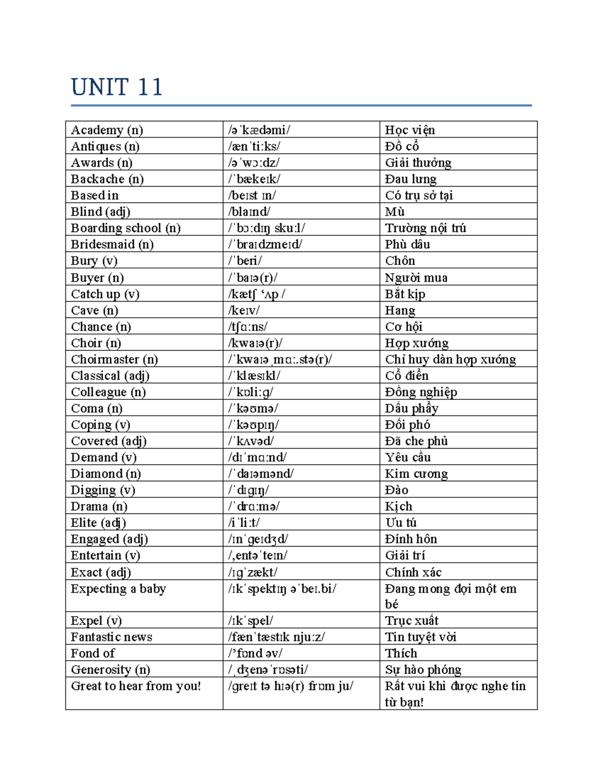 U11 - Vocabulary List for Unit 11: Antiques and More - Studocu