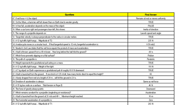 Physics 101: Final Exam Review Questions and Answers - Studocu