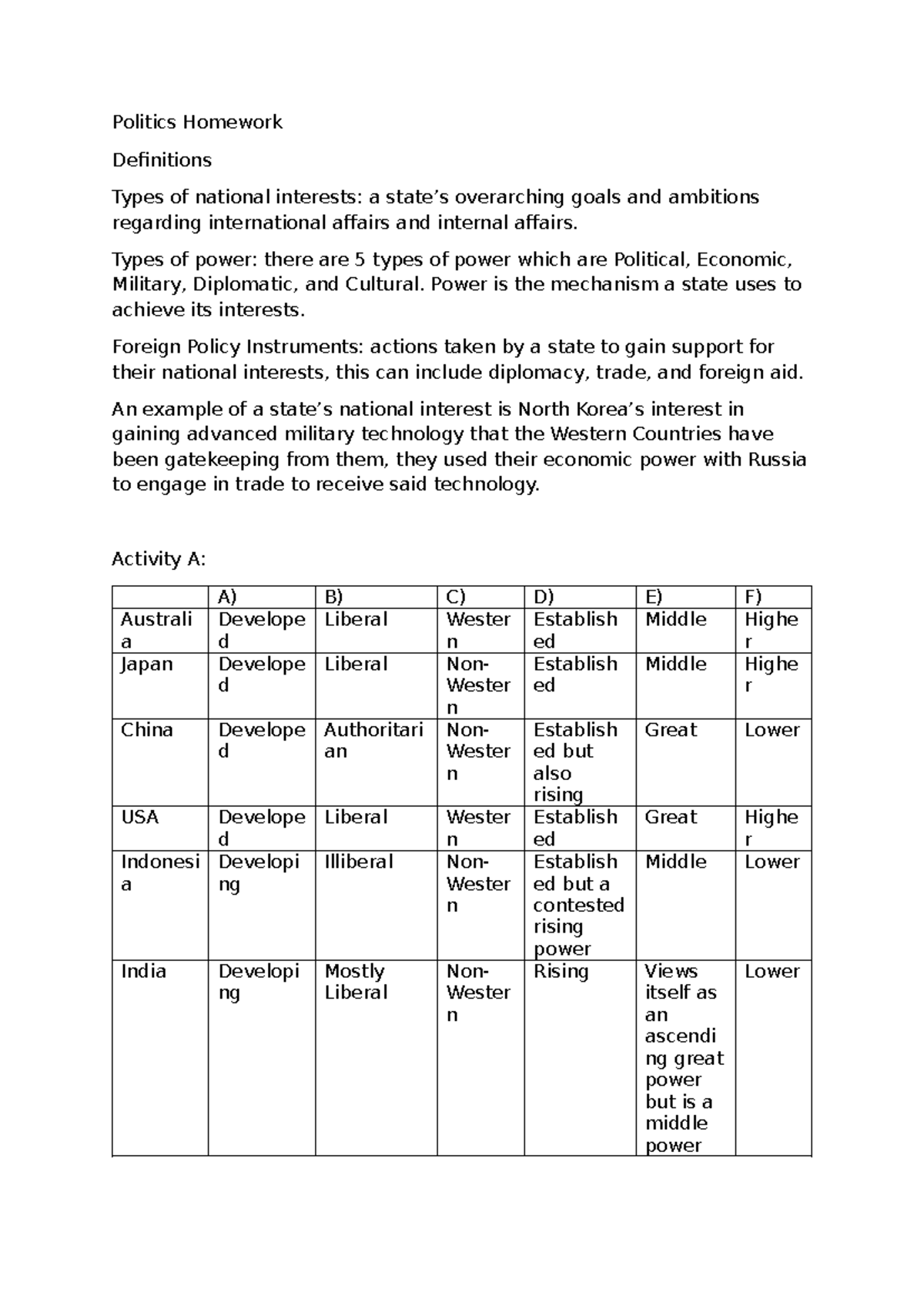 Politics Work: Intro to Indo-Pacific National Interests and Power Types ...