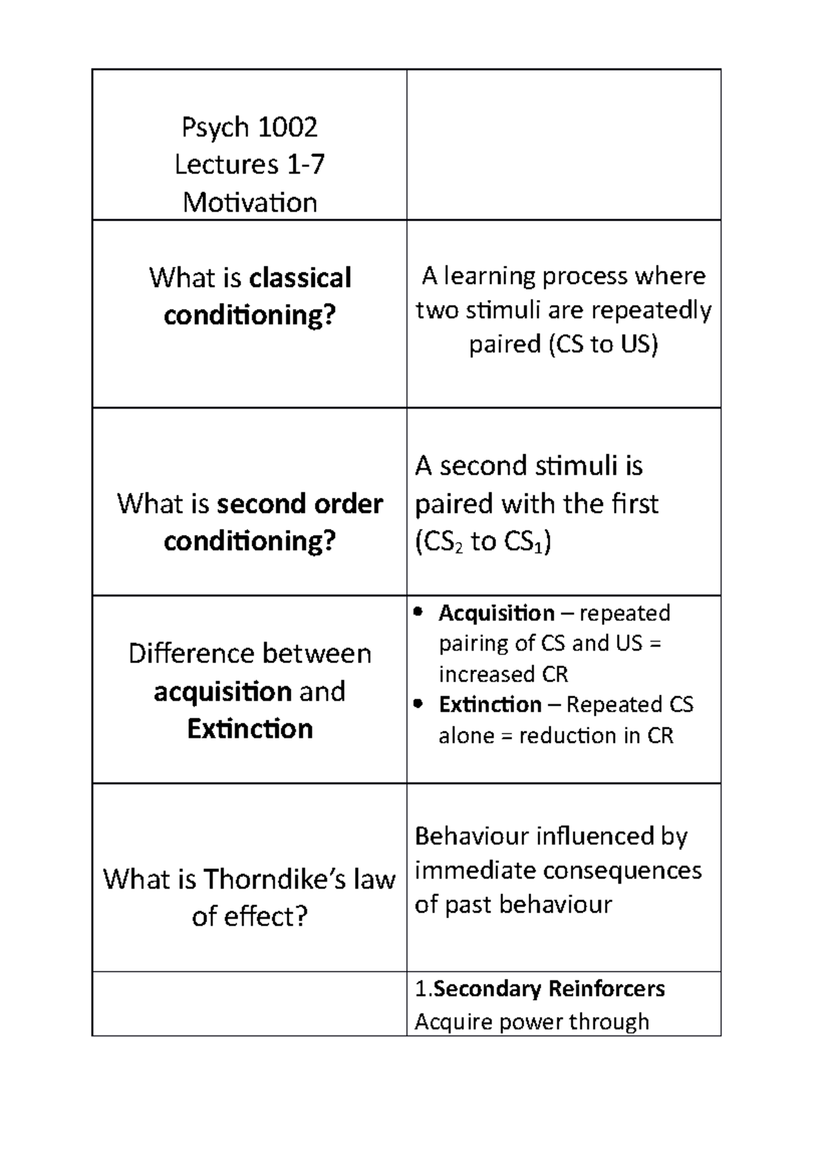 Psych 1002 lec 1 to 7 flash cards Learning and Motivation - Psych 1002 ...