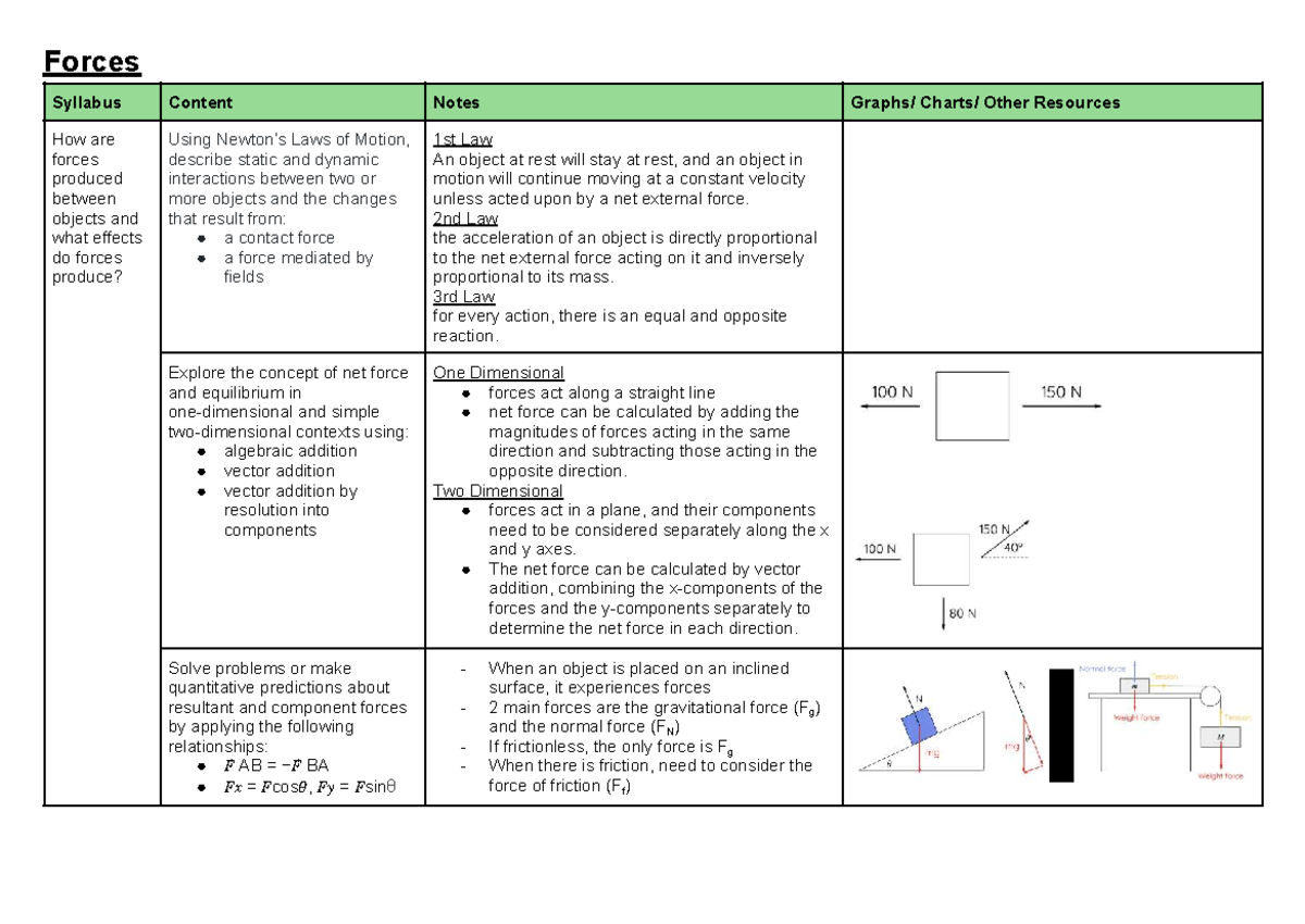 Physics Module 2: Forces, Motion, and Energy Concepts - Studocu