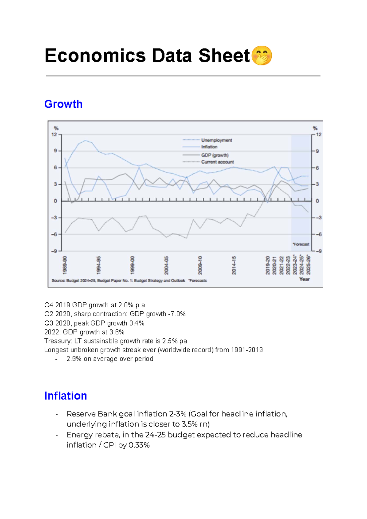 Economics Data Sheet: Growth Trends and Inflation Analysis (ECO101 ...